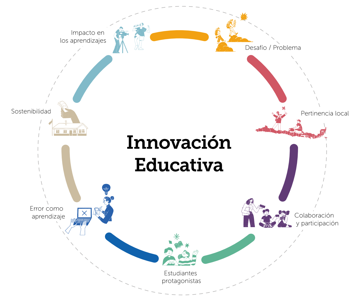 Sobre la Red | Red de Innovación para la Transformación Educativa